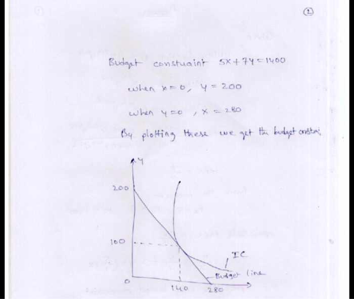 Solved 1. Find the optimal consumption bundle (x.)when a | Chegg.com