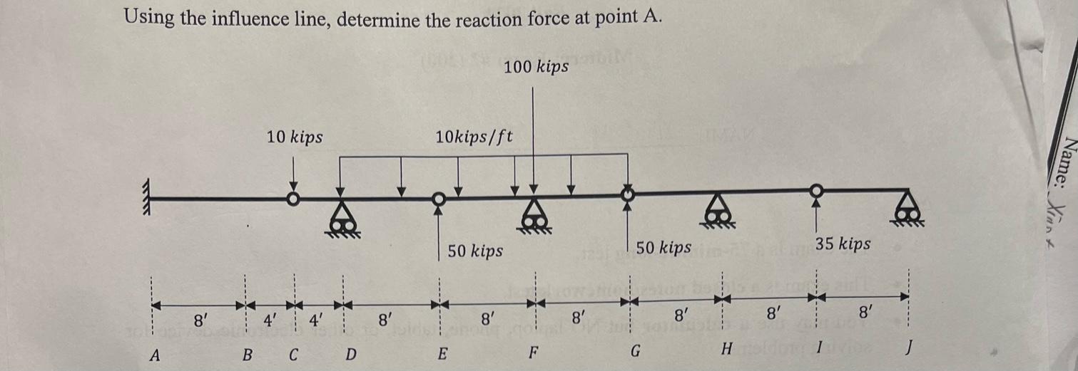Solved Using the influence line, determine the reaction | Chegg.com Solved Using the influence line, determine the reaction | Chegg.com