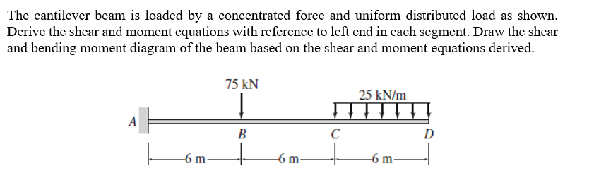 Solved The cantilever beam is loaded by a concentrated force | Chegg.com