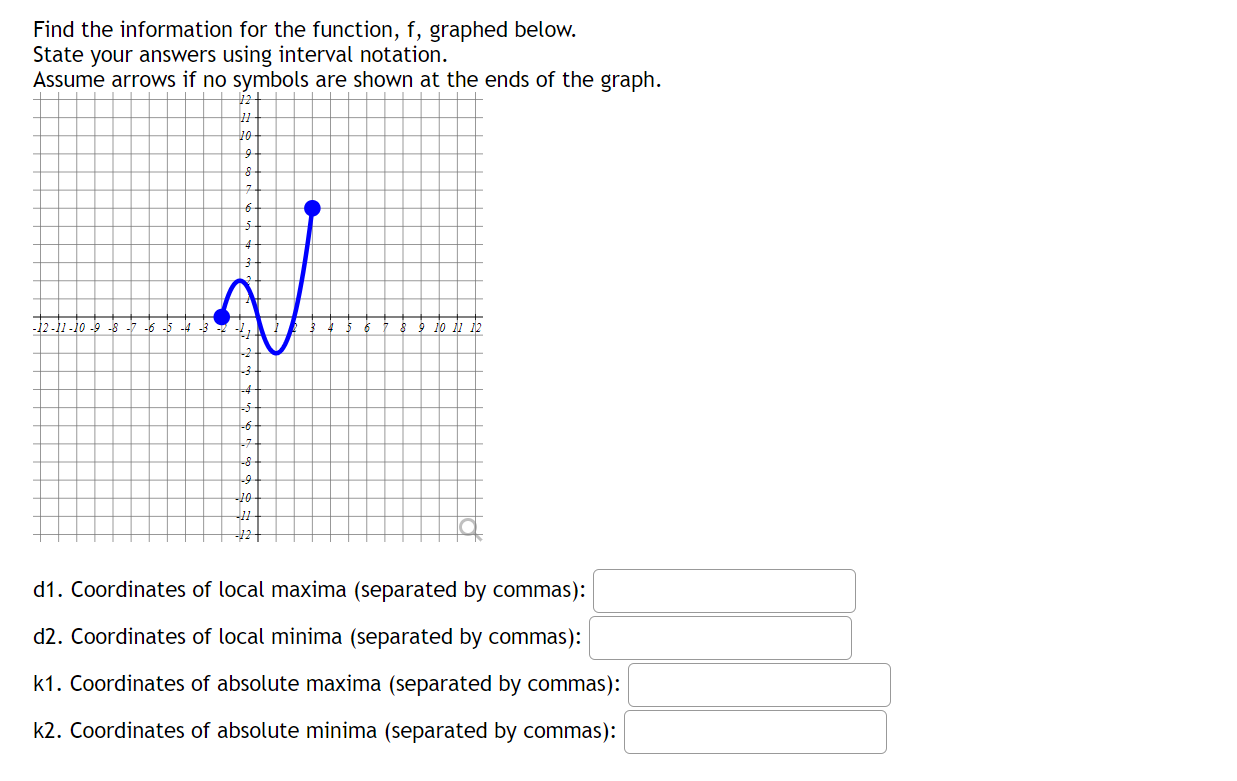 Solved Find the information for the function, f, graphed | Chegg.com