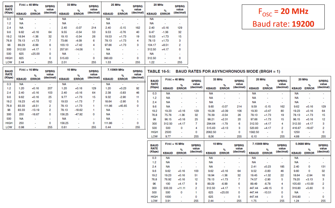 Solved Referring to the attached data sheets, identify the | Chegg.com