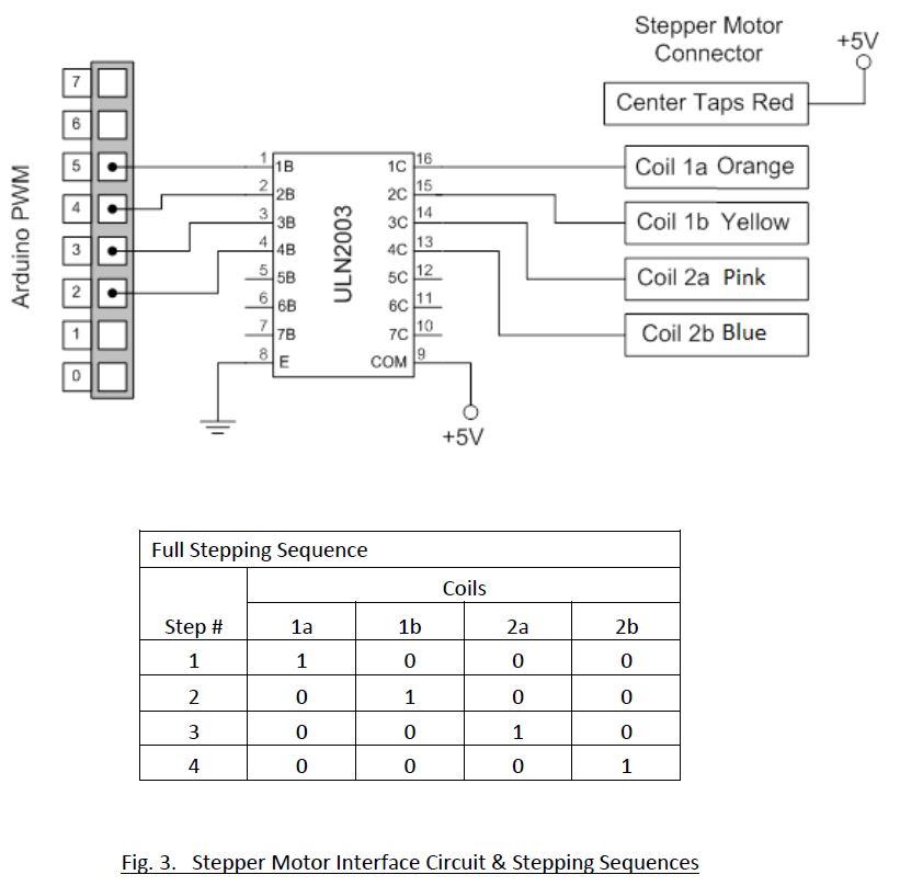 Solved Looking for an Arduino code for the following | Chegg.com