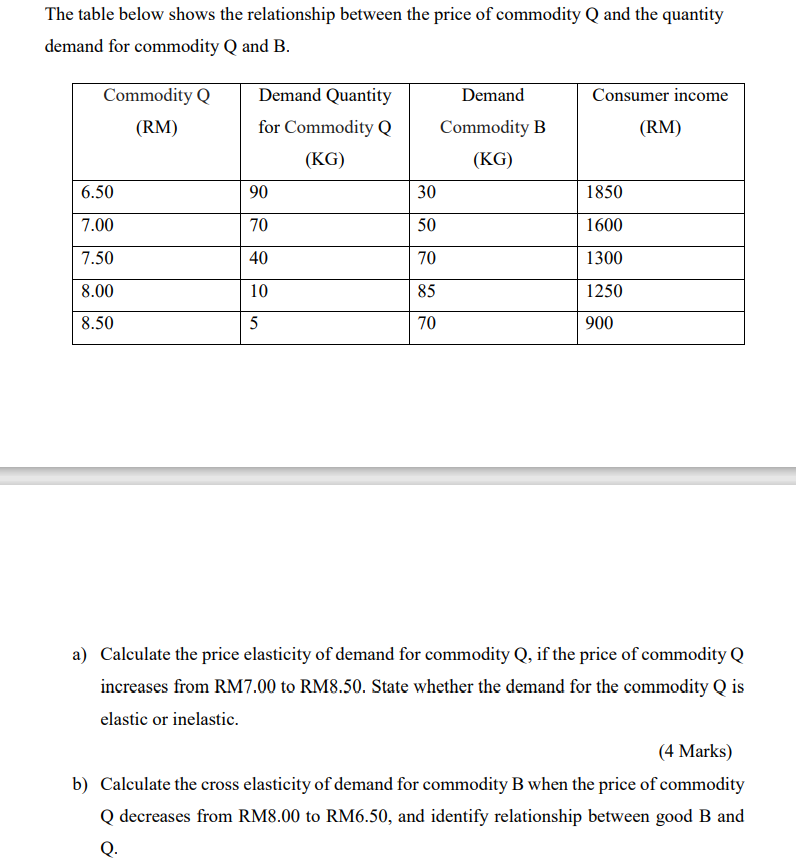 Solved a) Calculate the price elasticity of demand for | Chegg.com
