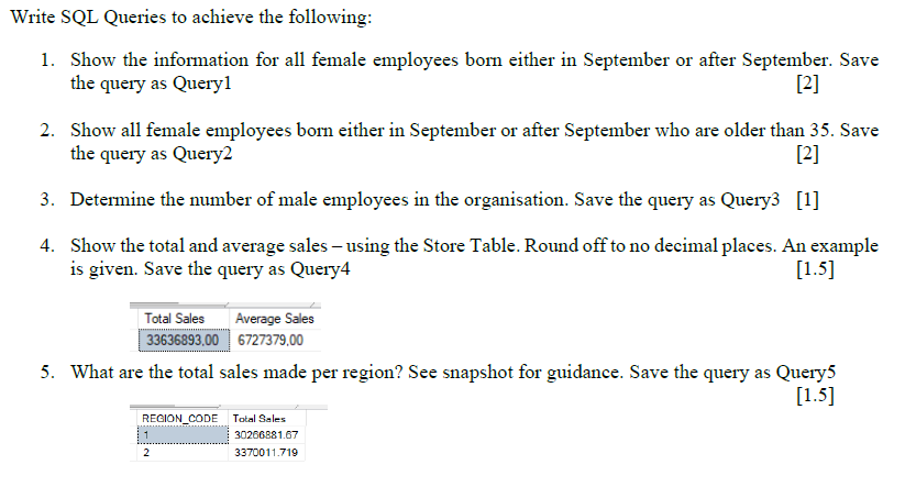 Table name: STORE Table name: REGIONWrite SQL Queries | Chegg.com