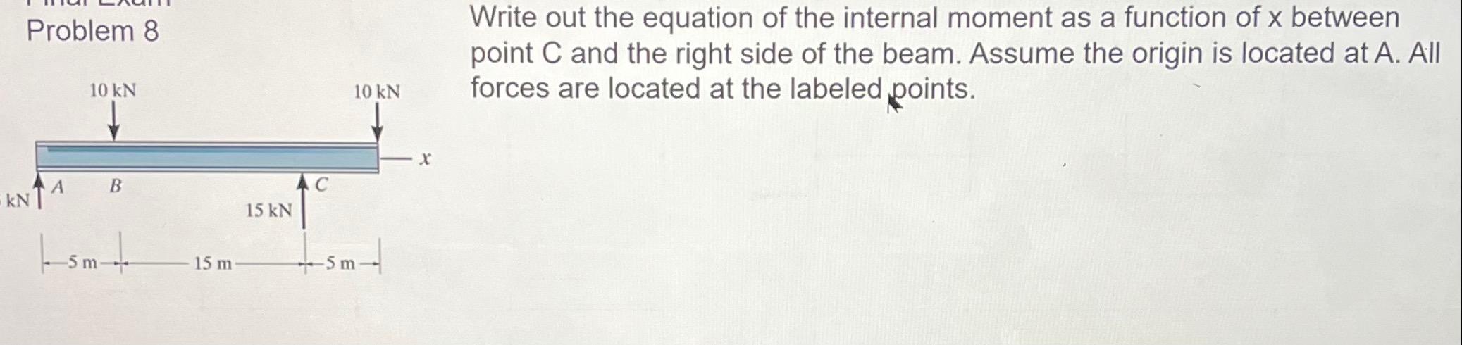 Solved Problem 8 Write out the equation of the internal | Chegg.com