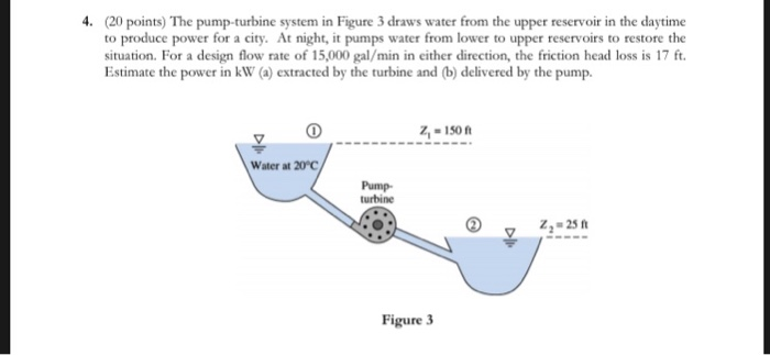 Solved 4. (20 points) The pump-turbine system in Figure 3 | Chegg.com