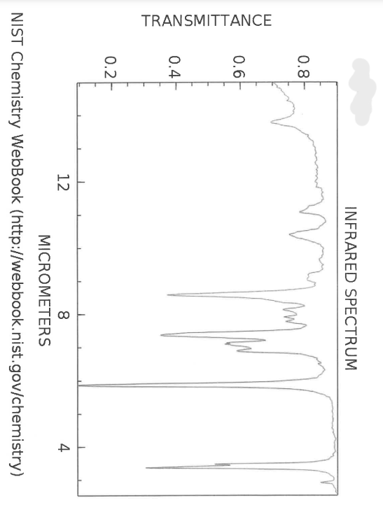 INFRARED SPECTRUM NIST Chemistry WebBook | Chegg.com