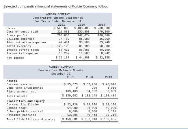 Solved 2. Complete the below table to calculate income | Chegg.com