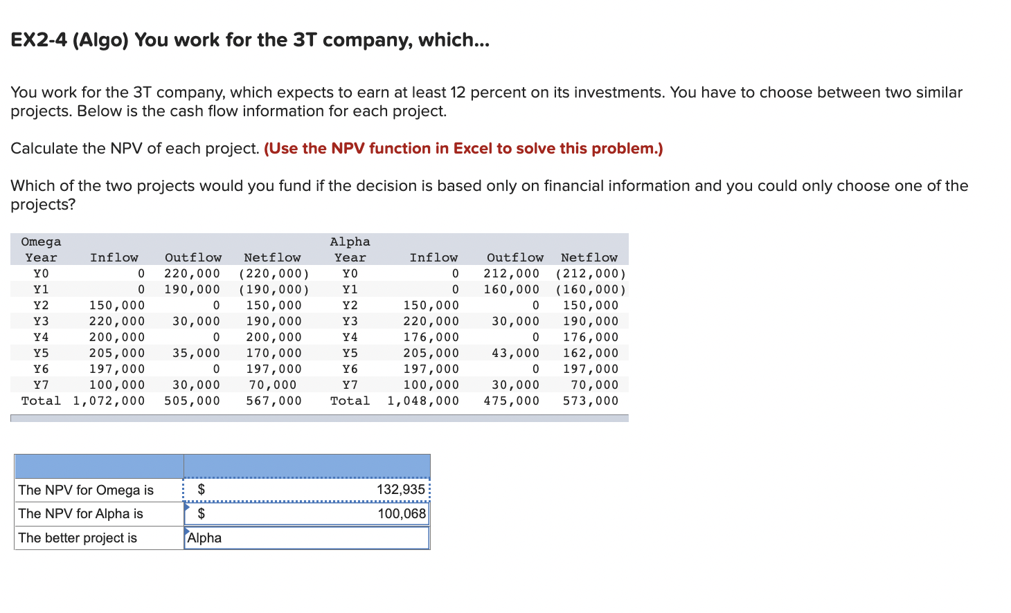 [Solved]: EX2-4 (Algo) You work for the 3T company, which.