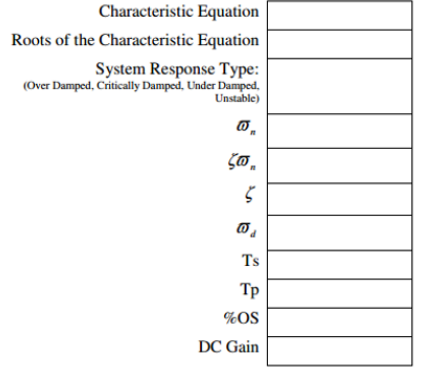Solved a) Implement PID controller to control the output of | Chegg.com