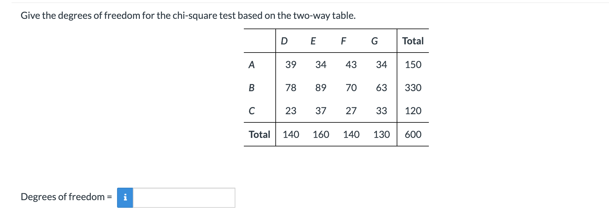Solved Find the expected count and the contribution to the | Chegg.com