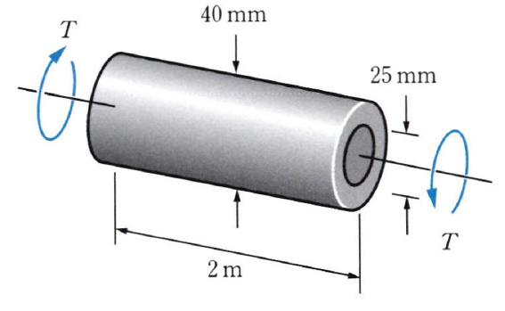 Solved There is a bimetallic shaft composed of a solid steel | Chegg.com