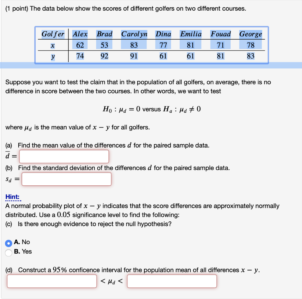 Solved (1 point) The data below show the scores of different | Chegg.com