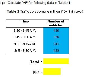 Solved Q3. Calculate PHF for following data in Table 1. | Chegg.com