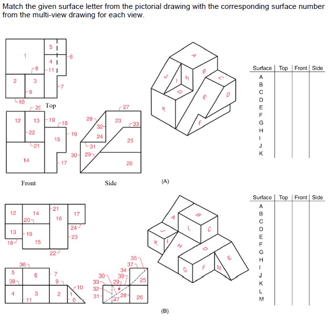 Solved Match the given surface letter from the pictorial | Chegg.com