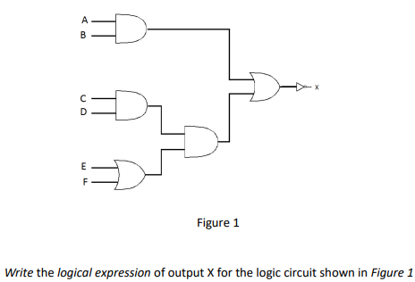 Solved А B E F Figure 1 Write the logical expression of | Chegg.com