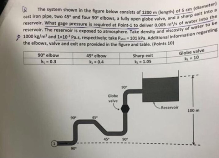 Solved The system shown in the figure below consists of 1200 | Chegg.com