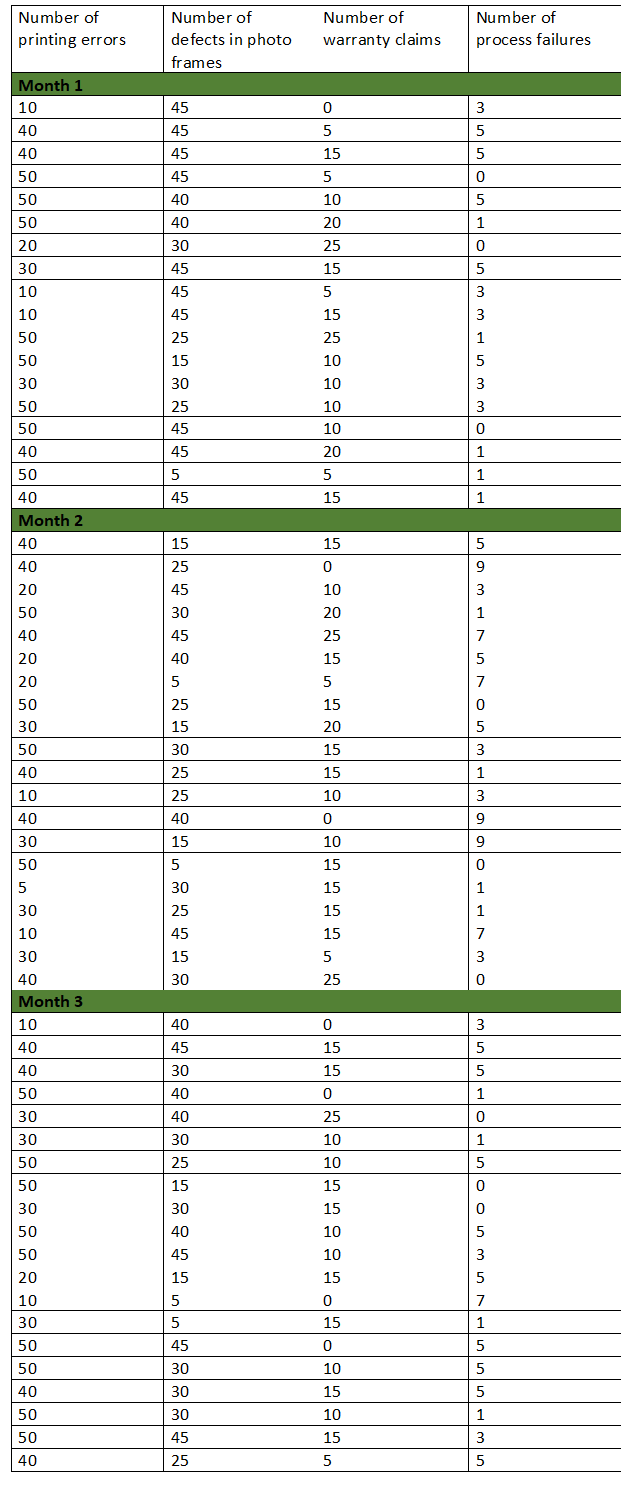 Solved a. Construct the discrete probability distribution | Chegg.com