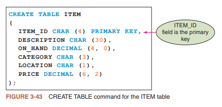 Solved 1. Create a table named REP. The table has the same | Chegg.com