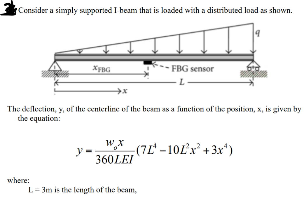 Solved Consider a simply supported I-beam that is loaded | Chegg.com