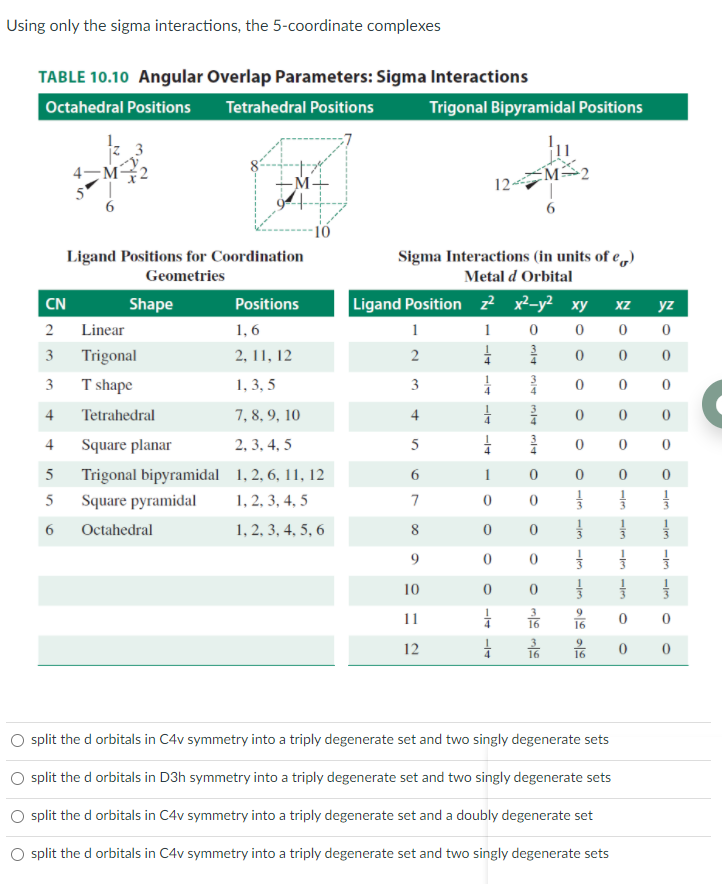 Using only the sigma interactions, the 5-coordinate | Chegg.com