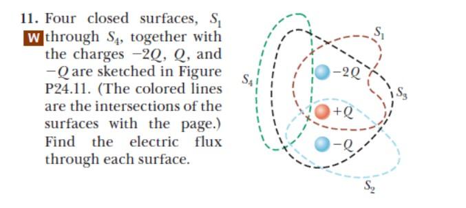 Solved 11. Four closed surfaces, S1 W through S4, together | Chegg.com