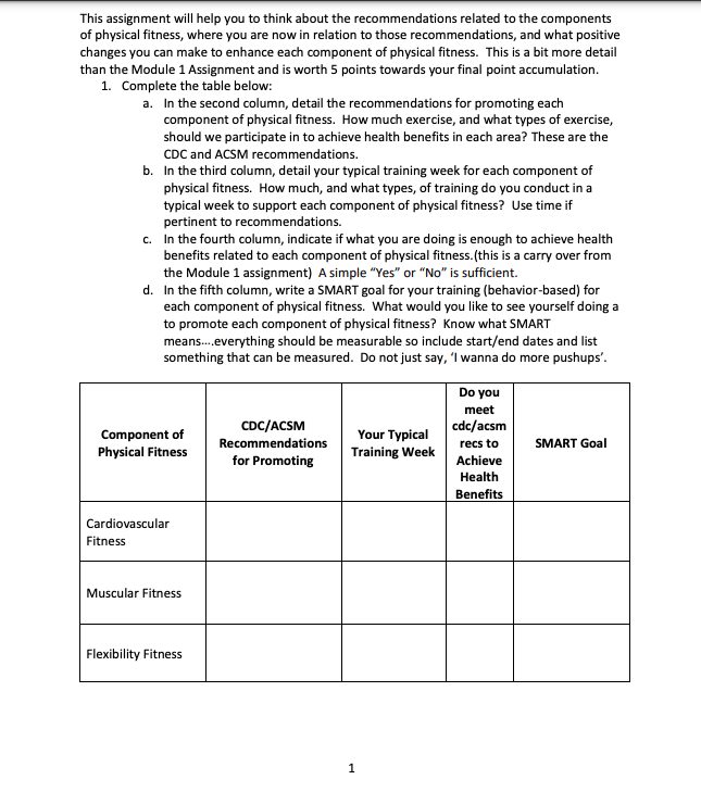 Solved This assignment will help you to think about the | Chegg.com
