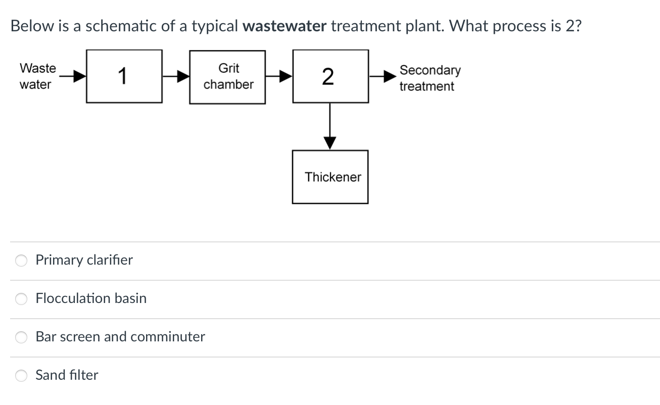 Solved Below is a schematic of a typical water treatment | Chegg.com