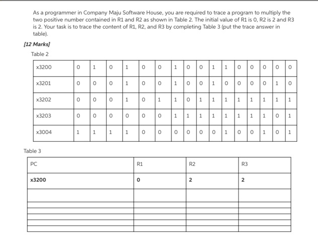 Solved As a programmer in Company Maju Software House, you | Chegg.com
