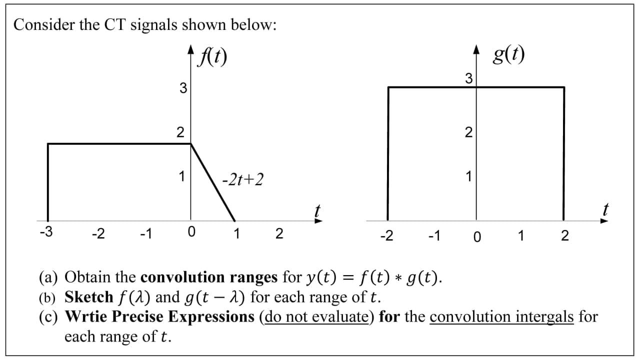 Solved Consider the CT signals shown below: f(t) g(t) 3 3 2 | Chegg.com