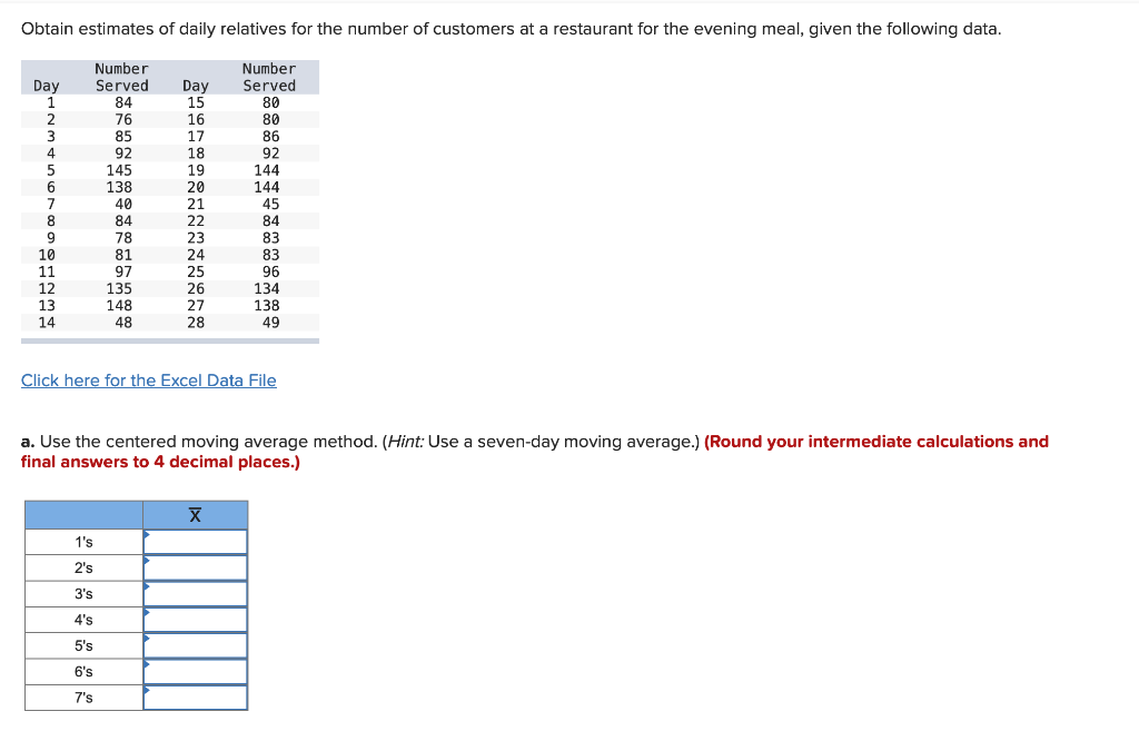 Solved Compute seasonal relatives for this data using the | Chegg.com