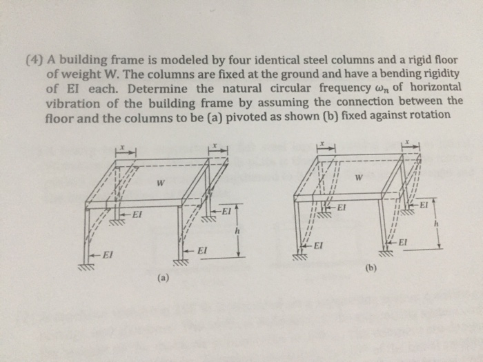 Solved A building frame is modeled by four identical steel | Chegg.com