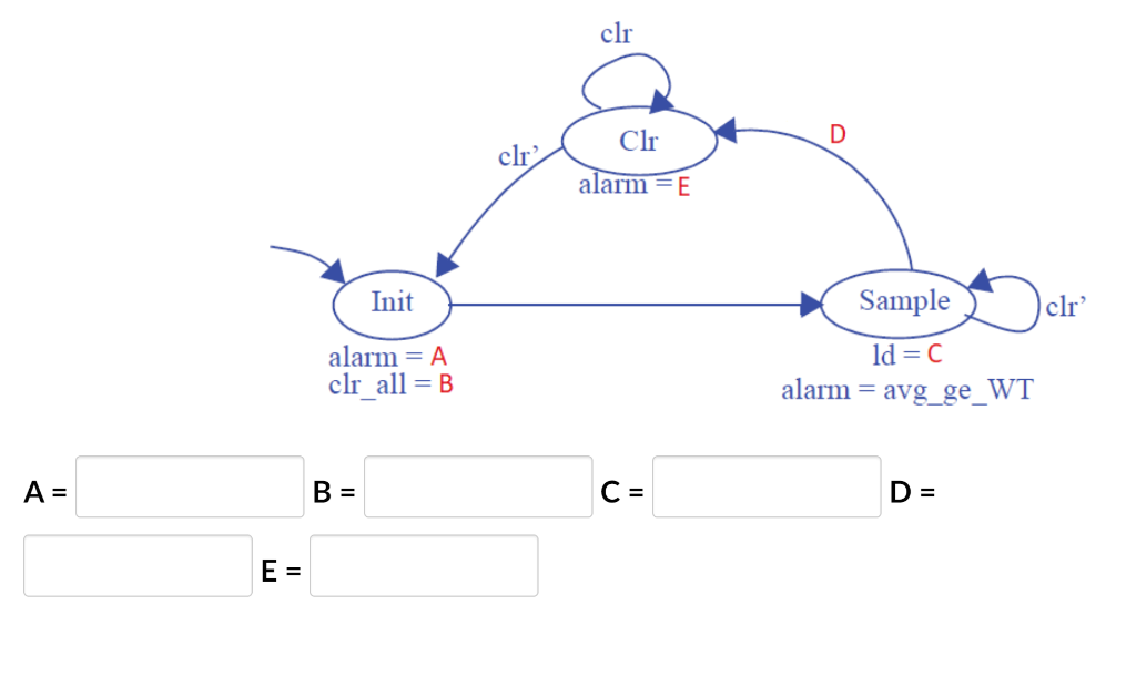 Below is the data-path of Question 2 above connected | Chegg.com