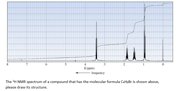 Solved The 1H NMR spectrum of a compound that has the | Chegg.com