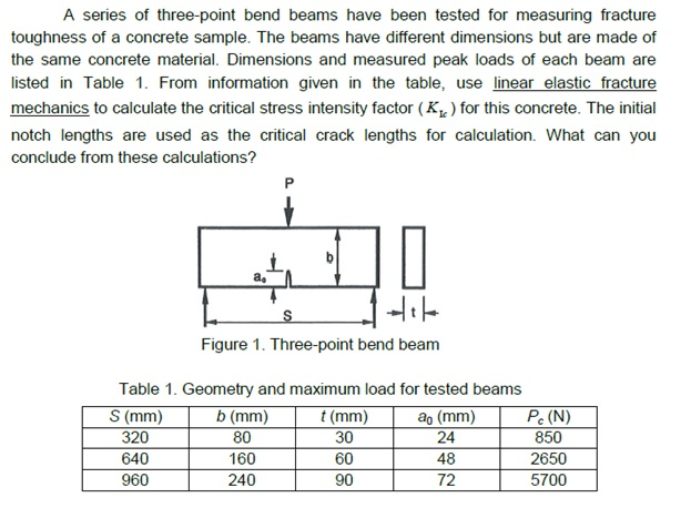 A series of three-point bend beams have been tested | Chegg.com