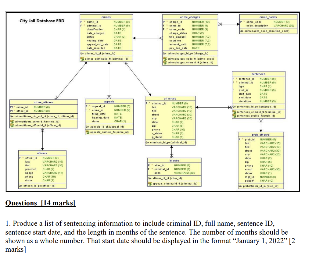 Solved 2. List the name of each officer who has reported | Chegg.com