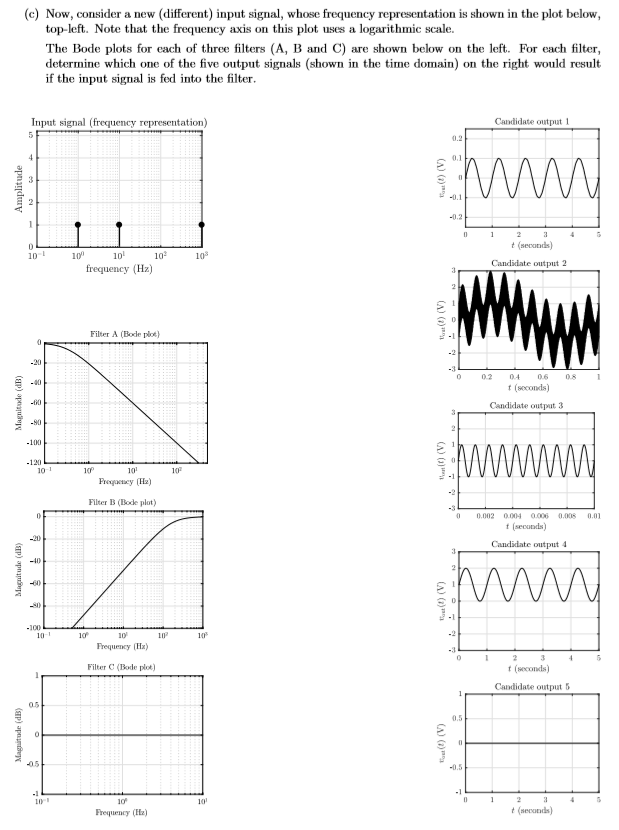 Solved (c) Now, consider a new different) input signal, | Chegg.com