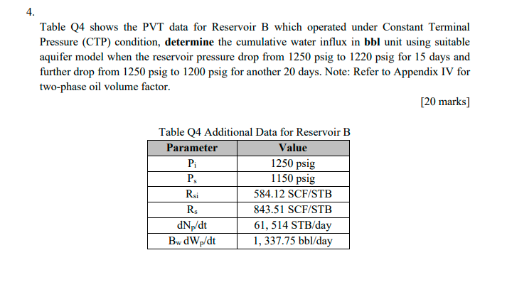 Solved Table Q4 shows the PVT data for Reservoir B which | Chegg.com