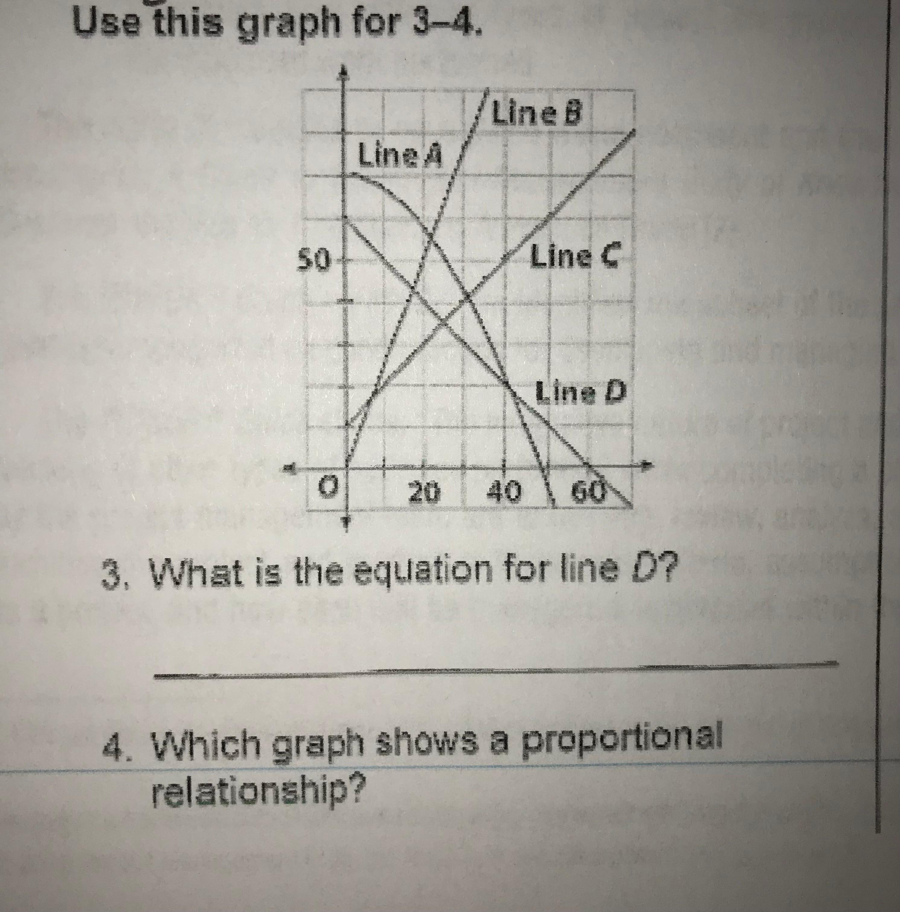 Solved Use the graph to answer the following: What is the | Chegg.com