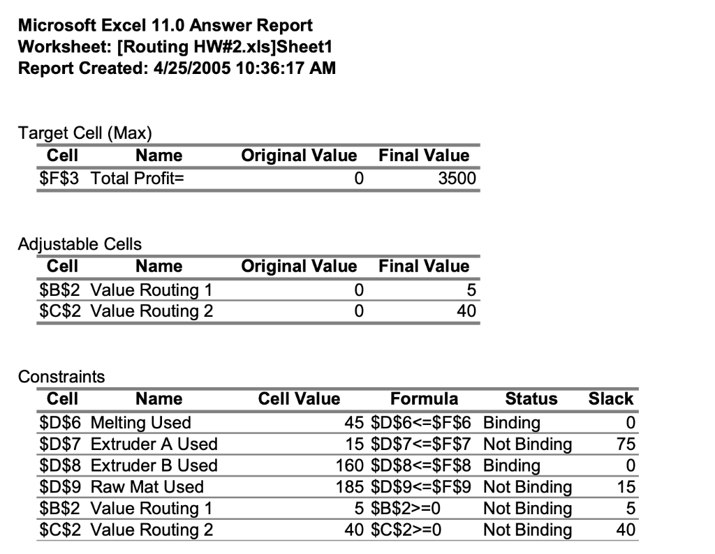 Solved Answer questions 1-8 by referencing the Solver Answer | Chegg.com