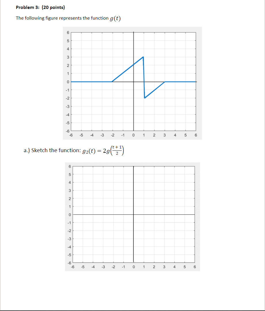 Solved The following figure represents the function g(t) a.) | Chegg.com