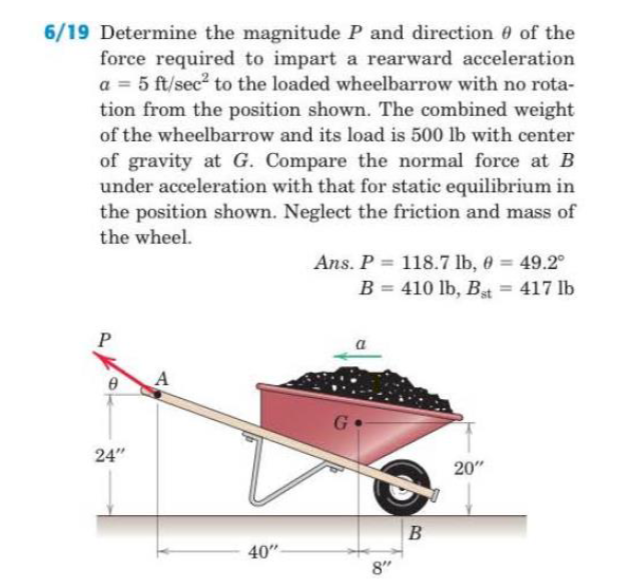 Solved Determine the magnitude P ﻿and direction θof | Chegg.com