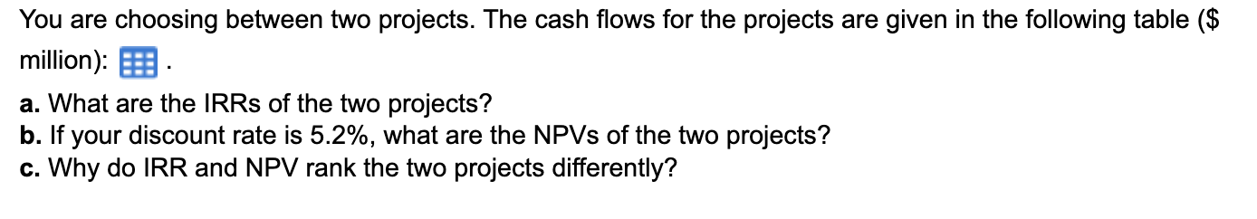 Solved You Are Choosing Between Two Projects The Cash Flows