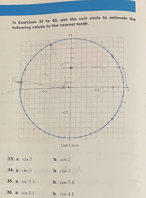 Solved In Exercises 33 to 40 , use the unit circle to | Chegg.com