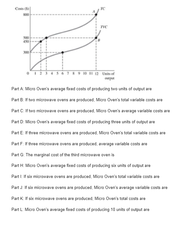 Solved Part A: Micro Oven's average fixed costs of producing | Chegg.com