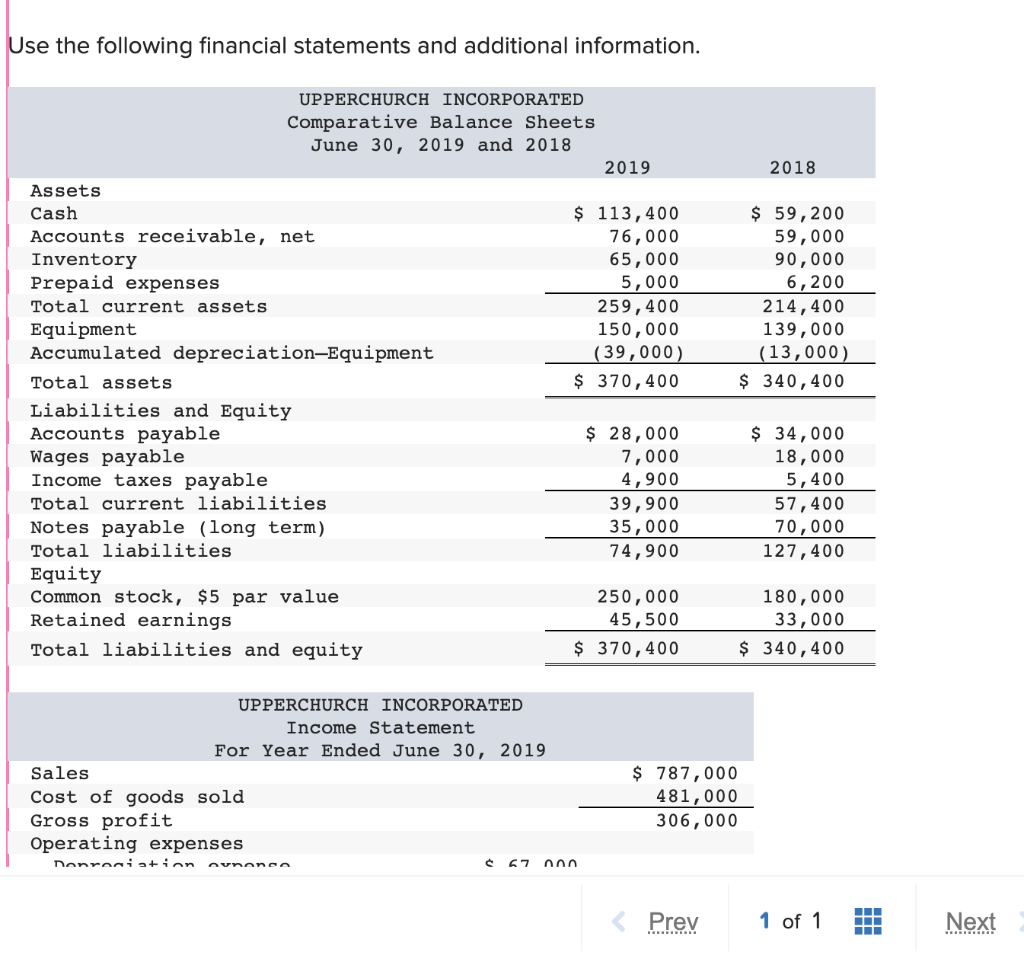 Solved Use the following financial statements and additional | Chegg.com