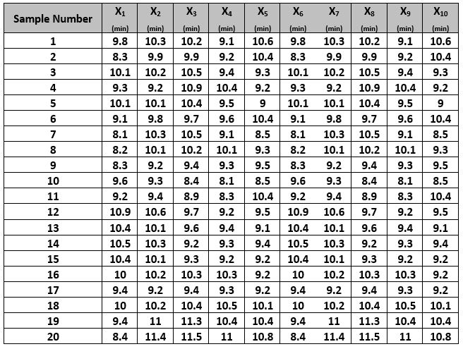 Solved Given the set of data below, construct the required | Chegg.com