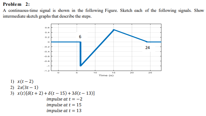 Solved Problem 2: A continuous-time signal is shown in the | Chegg.com