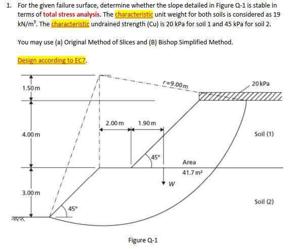 1. For the given failure surface, determine whether | Chegg.com