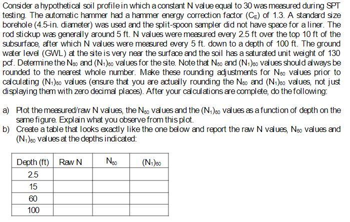 Solved Consider a hypothetical soil profile in which a | Chegg.com